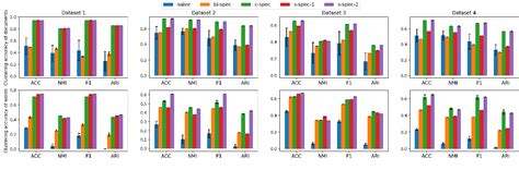 [pdf] Co Clustering Vertices And Hyperedges Via Spectral Hypergraph