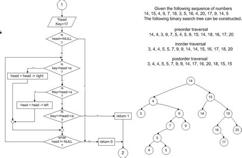 course algorithms and data structures