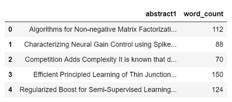 automated keyword extraction from articles using nlp by sowmya vivek