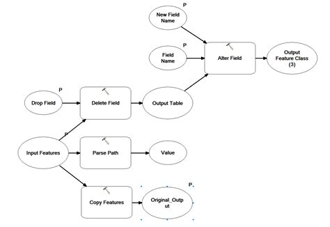 arcgis desktop edit copy feature class output name geographic