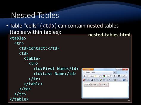 html tables презентация онлайн