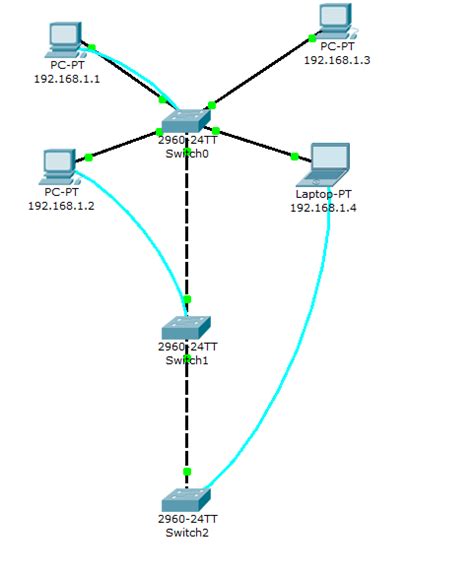 Packet Tracer Lab 2 Interfaces Configuration Packet Tracer Network