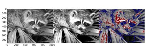 2 6 image manipulation and processing using numpy and