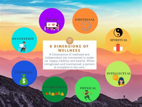 8 Dimensions Of Wellness The Wellness Model Of Health