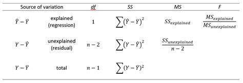 regression cont d