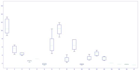 python set boxplot parameters in mplstyle or