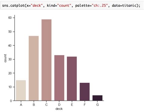 tutorialに学ぶseabornの使い方②（plotting with categorical data