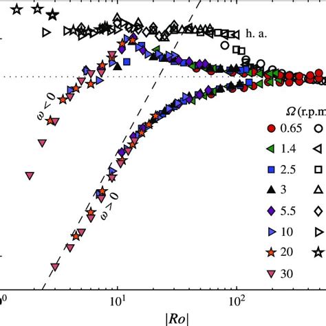 The Drag Coefficient K Γ ρr 4 Hω 2 As A Function Of The Rossby