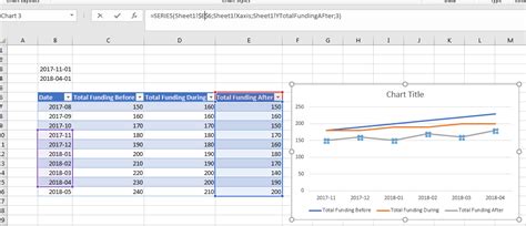 creating an excel chart with dynamic dates that come from