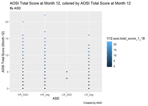 5 creating graphs with ggplot2 data analysis and