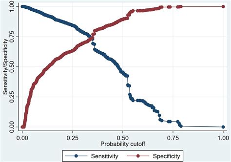 predictive data analysis and visualization in stata part