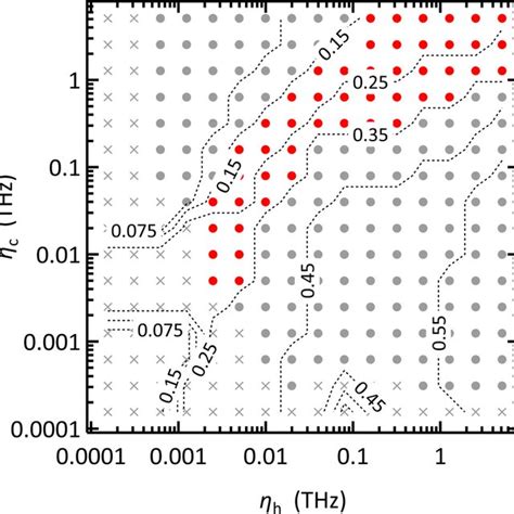 Contour Of The Minimum Location Of Itr χ A Curve χ A Min For The