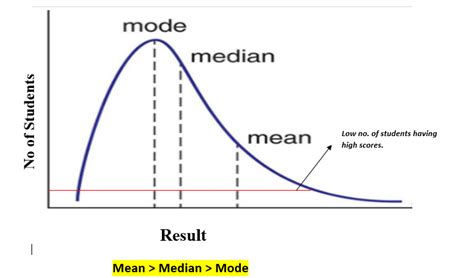 Skewness And Kurtosis Shape Of Data Skewness And Kurtosis Mean