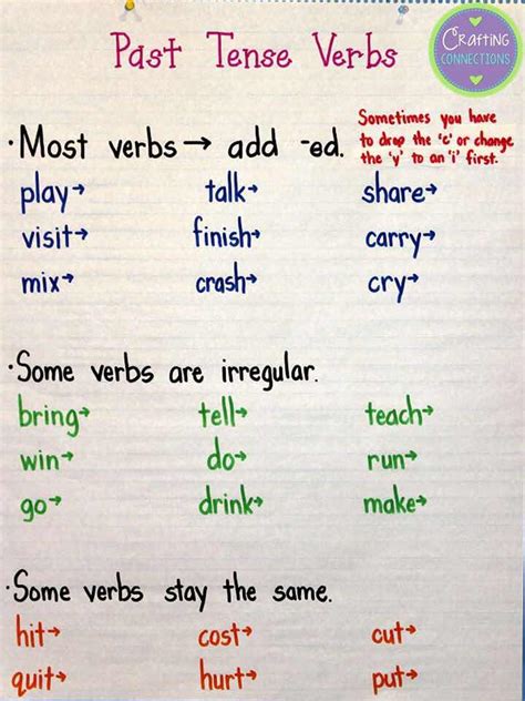 5 Irregular Verbs Anchor Charts To Guide You In Teaching Conjugation