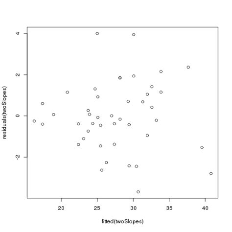 simple statistics