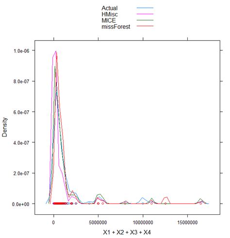 [solved] plotting model comparison statistics in r r
