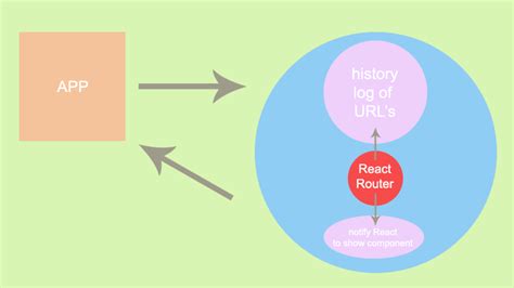 react js routes explained zen invader