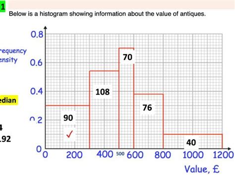 Finding Median On A Histogram Using Graphs Gcse Teaching Resources