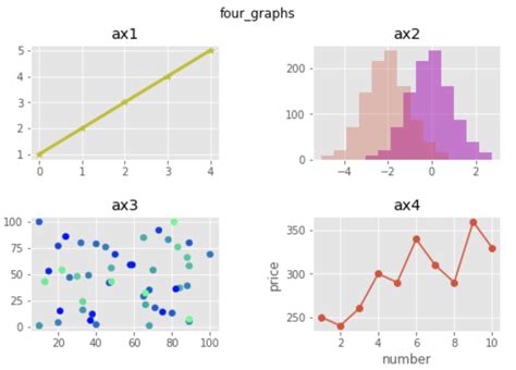 優れた python グラフ 複数 ラガコモタ