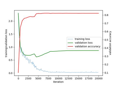 matplotlib plot four curve with one x axis and 2