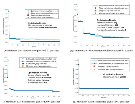 Applied Sciences Free Full Text Diagnosis Of Obstructive Sleep
