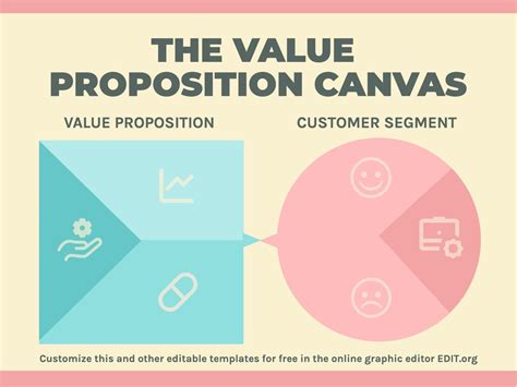Value Proposition Canvas Template Ppt Value Proposition Canvas Sexiz Pix