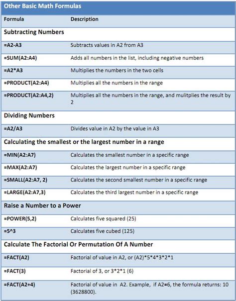 the ultimate excel cheatsheet excel formula excel shortcuts excel