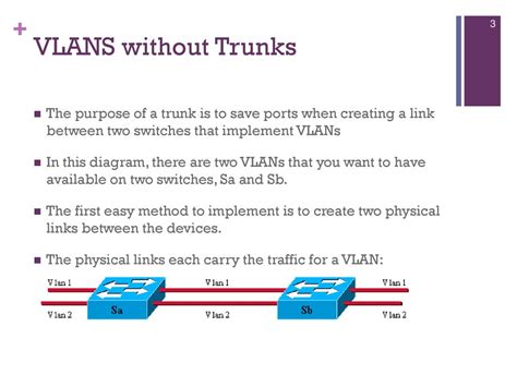 Lecture 7 Trunking And Stp Ppt Download