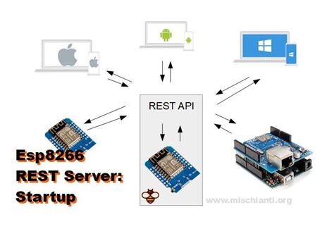 come creare un server rest con esp8266 e esp32