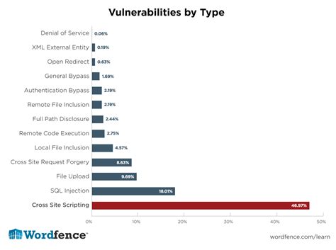 how to prevent cross site scripting attacks