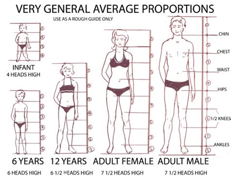 what s your digits take 3 proportions challenge
