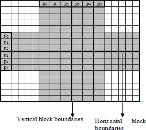Figure 1 From An Efficient Lossless Compression Algorithm For Medical