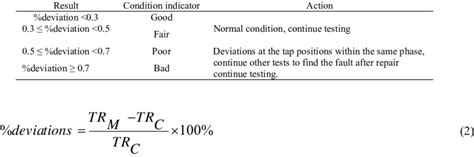 Result And Actions For Turn Ratio Test Of Phases Deviations Download