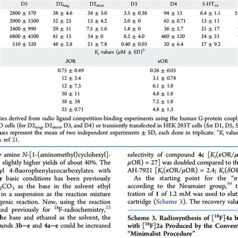 Receptor Binding Affinities Of Compounds 3a−e And 4a−e A K I Values Nm