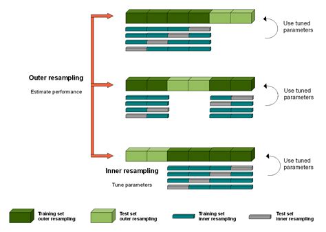 nested cross validation explained weina jin md hot sex picture