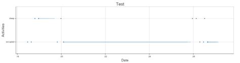 python bokeh not plotting segments unless there is