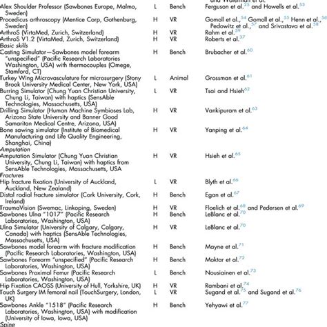 validation definitions 9 download scientific diagram