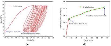 Jmse Free Full Text Experimental And Numerical Simulation