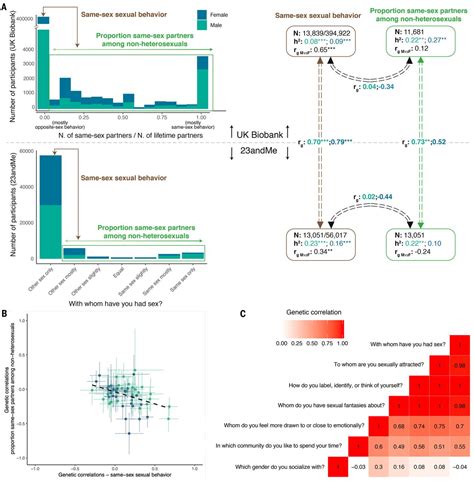 Large Scale Gwas Reveals Insights Into The Genetic Architecture Of Same
