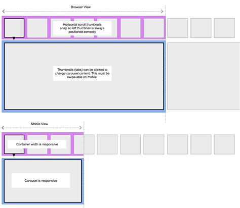 javascript jquery bootstrap carousel container