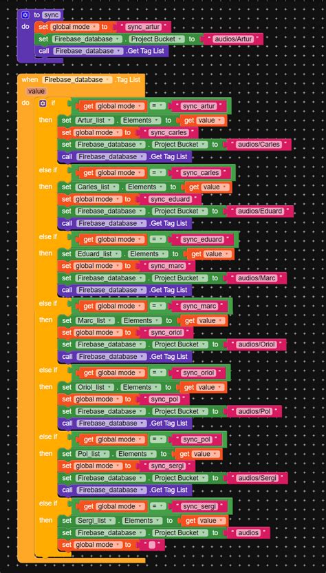 firebase get tag list inside tag discuss kodular community