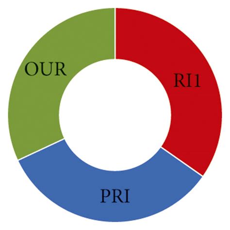 Comparison Of The Average Energy Consumption Of The Three Algorithms