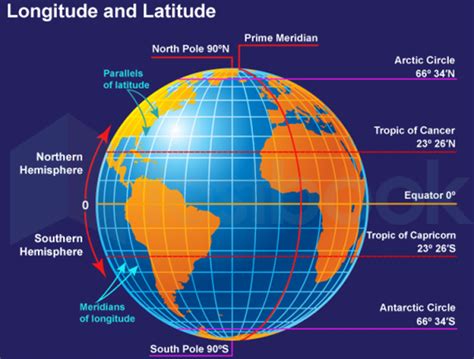 [solved] Maximum Difference In The Spacing Of Longitudes Is