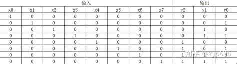 verilog基础之七、译码器实现 知乎