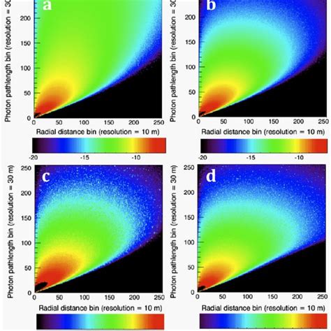 Relative Difference Of Experiment 4 Simulated Lidar Reflectances From
