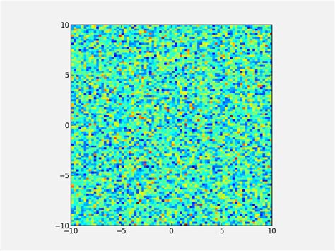 advanced plotting — python4astronomers 2 0 documentation