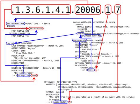 nagios xi snmp trap tutorial