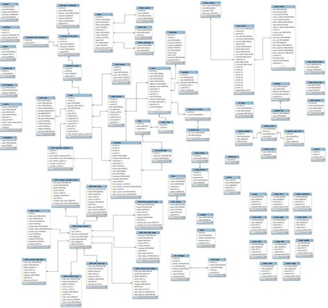 for drupal 7 developer dream cyber infoway pvt ltd user flow diagram