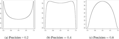 Figure 1 From Norges Teknisk Naturvitenskapelige Universitet