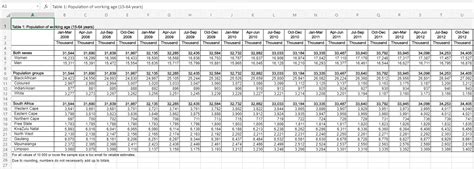 analyzing stats sa data using python learningtool
